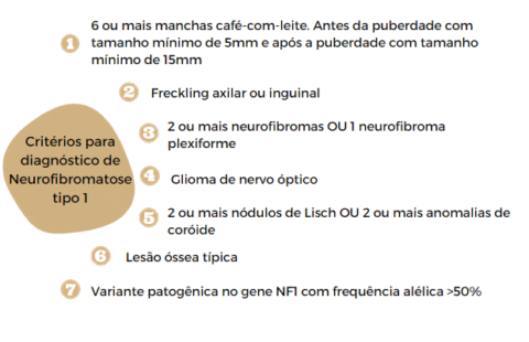 Neurofibromatose tipo 1 - Maria Angelica